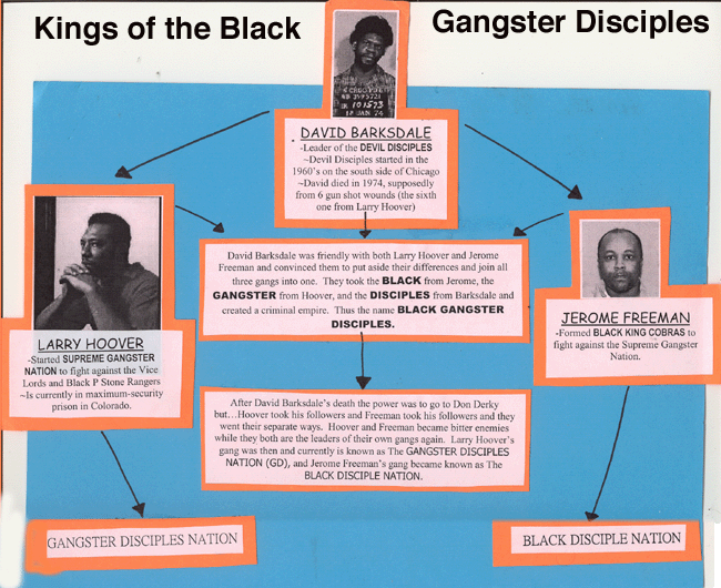 Scioto County Municipal Court Records Gangster Disciples Laws Scioto County Municipal Court Records Gangster Disciples Laws